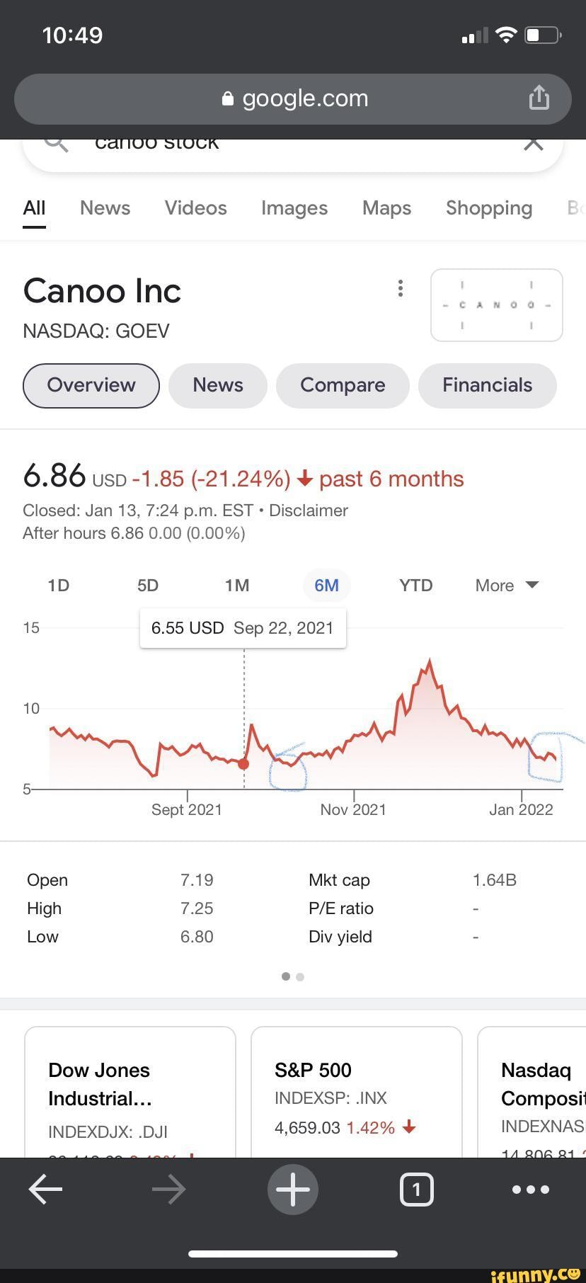 Canoo memes. Best Collection of funny Canoo pictures on iFunny