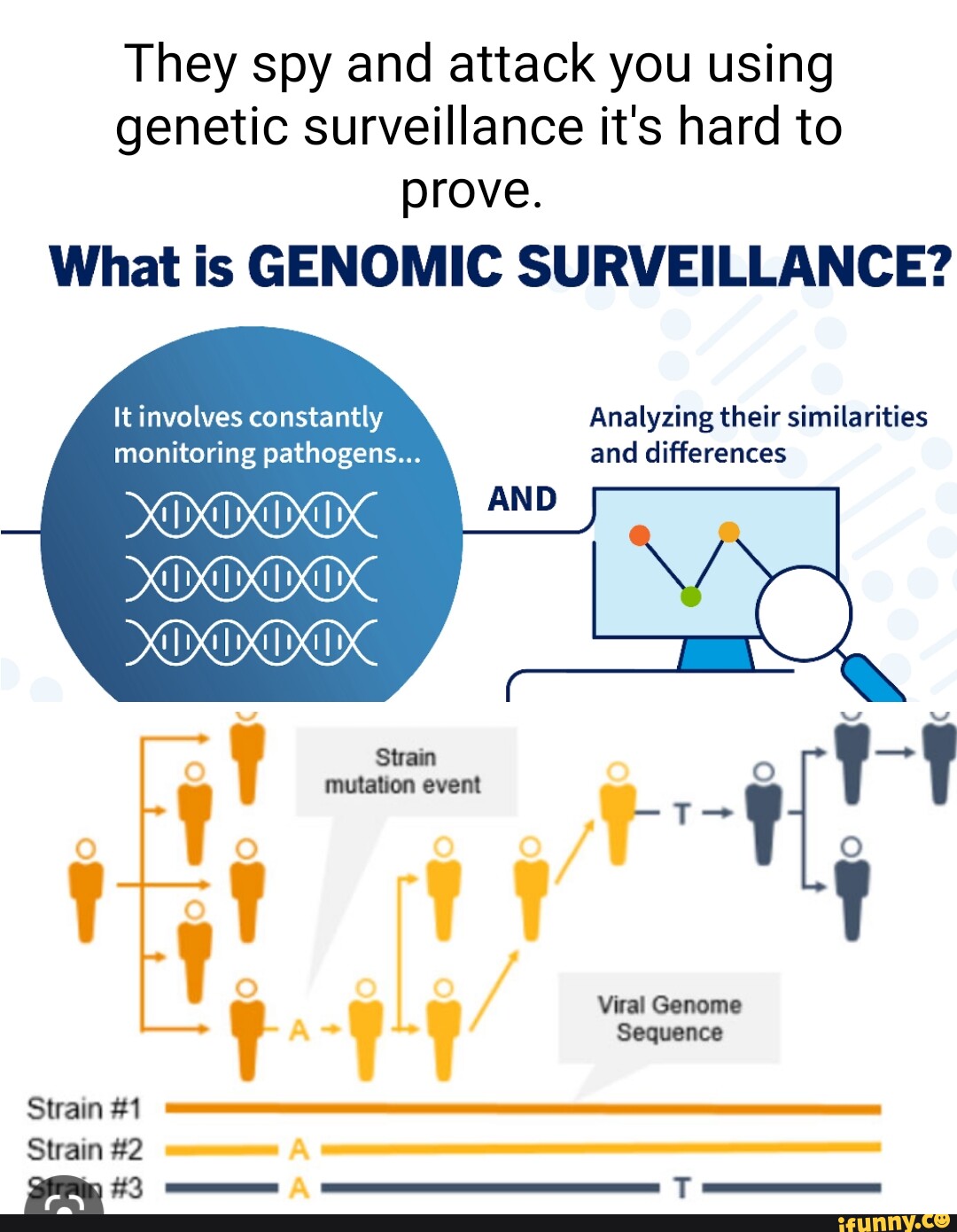 They spy and attack you using genetic surveillance it's hard to prove ...