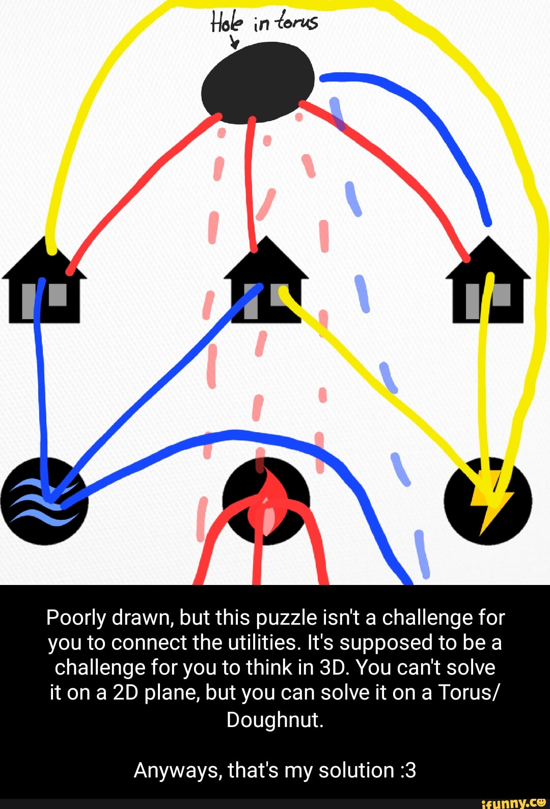 Utilities memes. Best Collection of funny Utilities pictures on iFunny