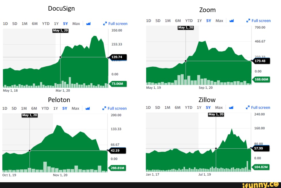 Docusign memes. Best Collection of funny Docusign pictures on iFunny