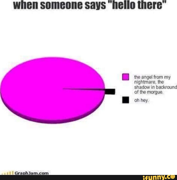 Morgue memes. Best Collection of funny Morgue pictures on iFunny