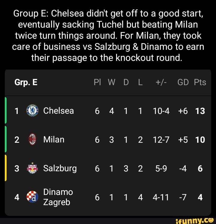 Tuchel memes. Best Collection of funny Tuchel pictures on iFunny