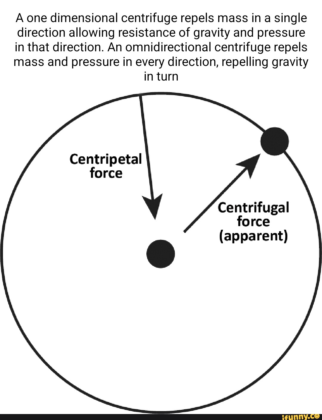 Centrifuge memes. Best Collection of funny Centrifuge pictures on iFunny