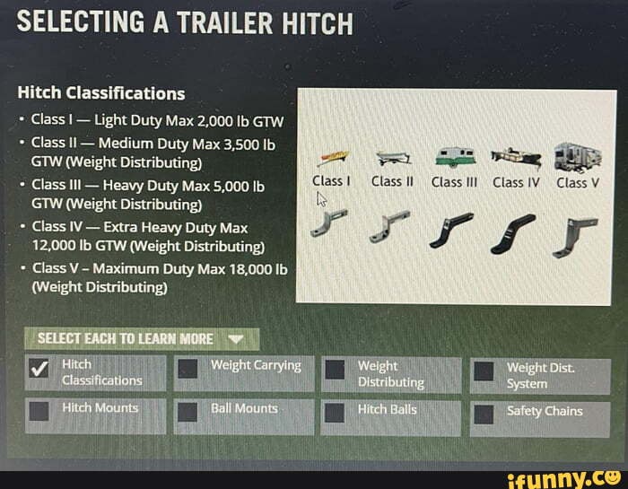 SELECTING A TRAILER HITCH Hitch Classifications Class - Light Duty Max ...