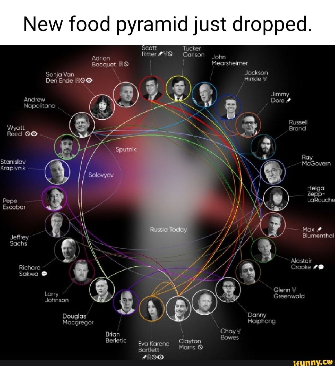 New food pyramid just dropped. scott *ve Tucker Ritter Adrien Carlson ...