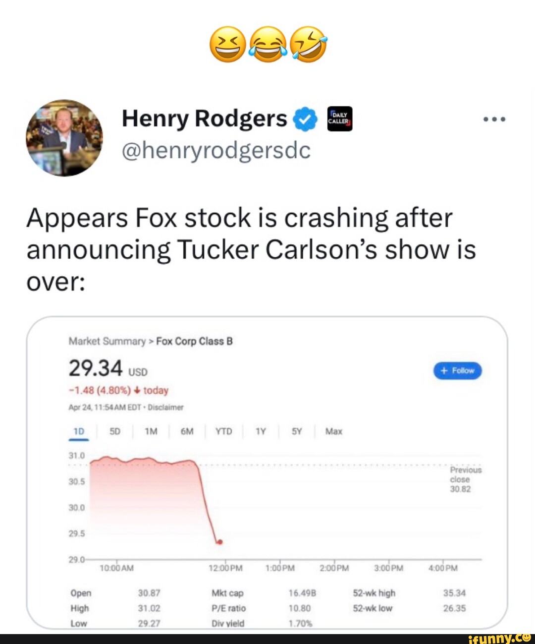See Henry Rodgers @henryrodgersdc Appears Fox stock is crashing after ...