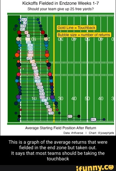 Endzone memes. Best Collection of funny Endzone pictures on iFunny