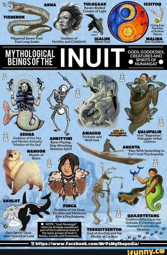 TULUGAAK Raven-Bodied Creator of Light Long Snake Goddess of Fertility and Childbirth BEINGS OF ...