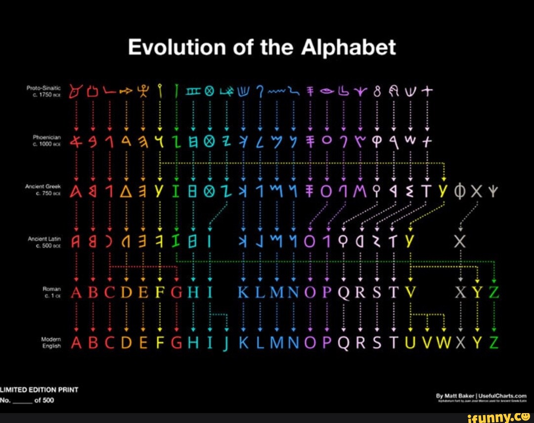 Evolution of the Alphabet Ancient Latin Roman LIMITED EDITION PRINT No ...
