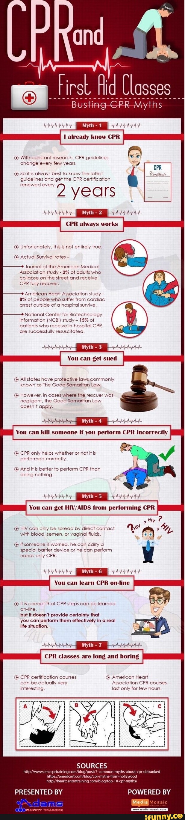 Busting-GRR Myths CPR With constant research, CPR guidelines change ...