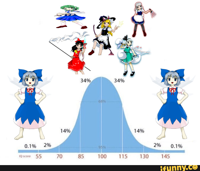 Cirno memes. Best Collection of funny Cirno pictures on iFunny