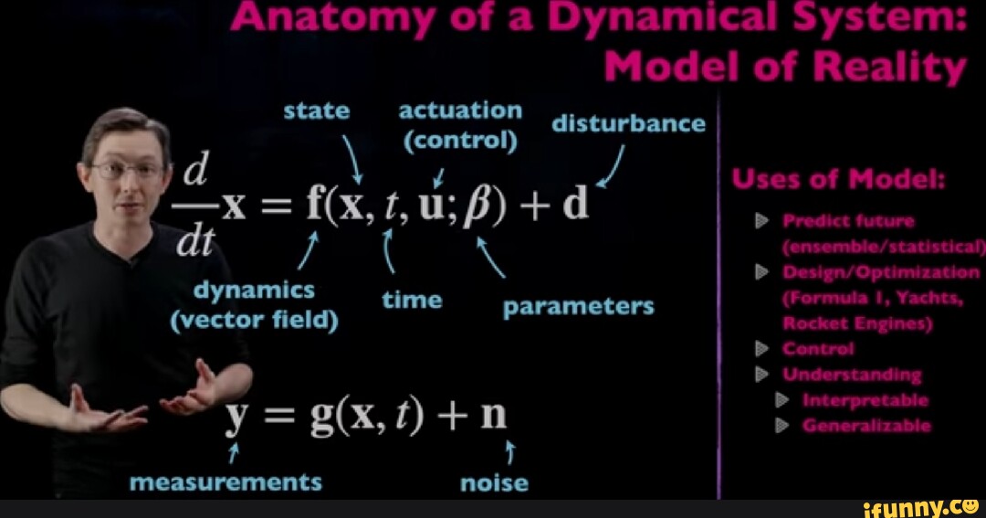Anatomy of a Dynamical System: Model of Reality state actuation ...