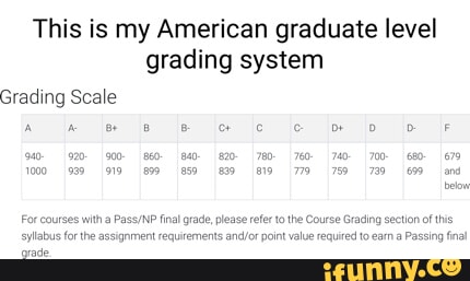 Grading memes. Best Collection of funny Grading pictures on iFunny