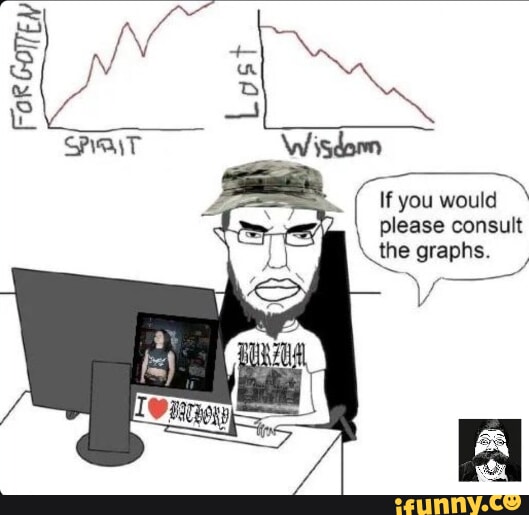 Burzum memes. Best Collection of funny Burzum pictures on iFunny