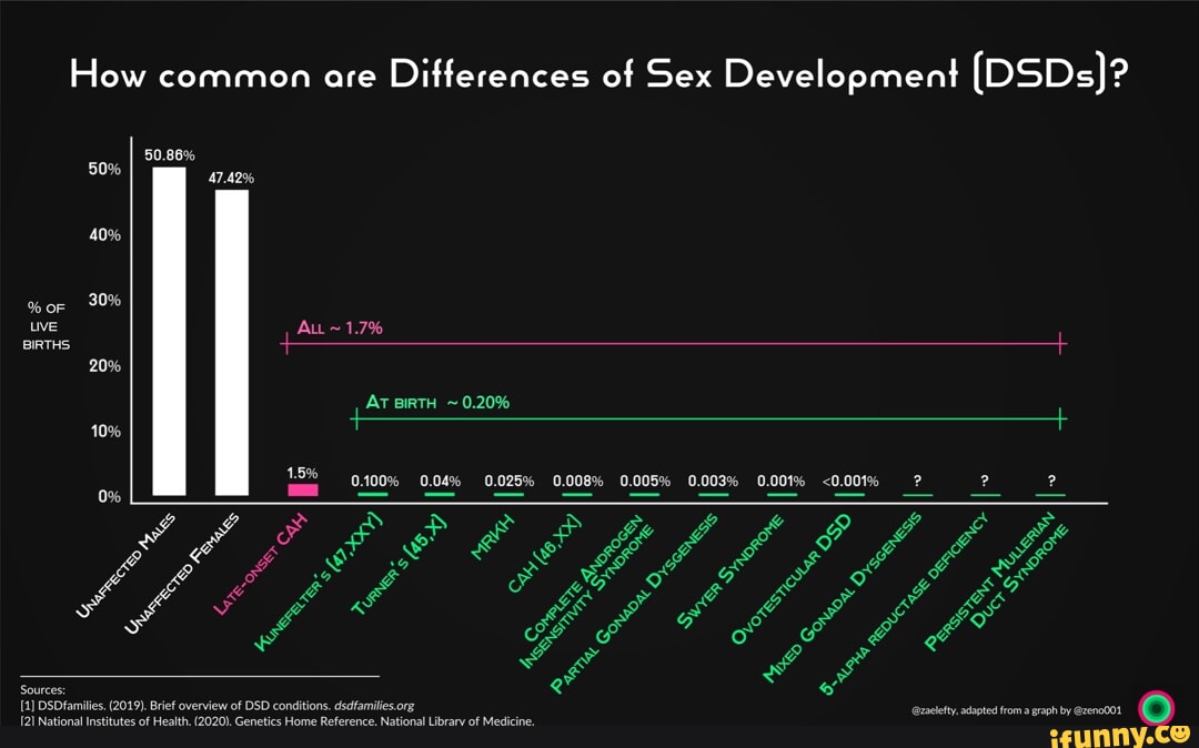 Differences memes. Best Collection of funny Differences pictures on iFunny