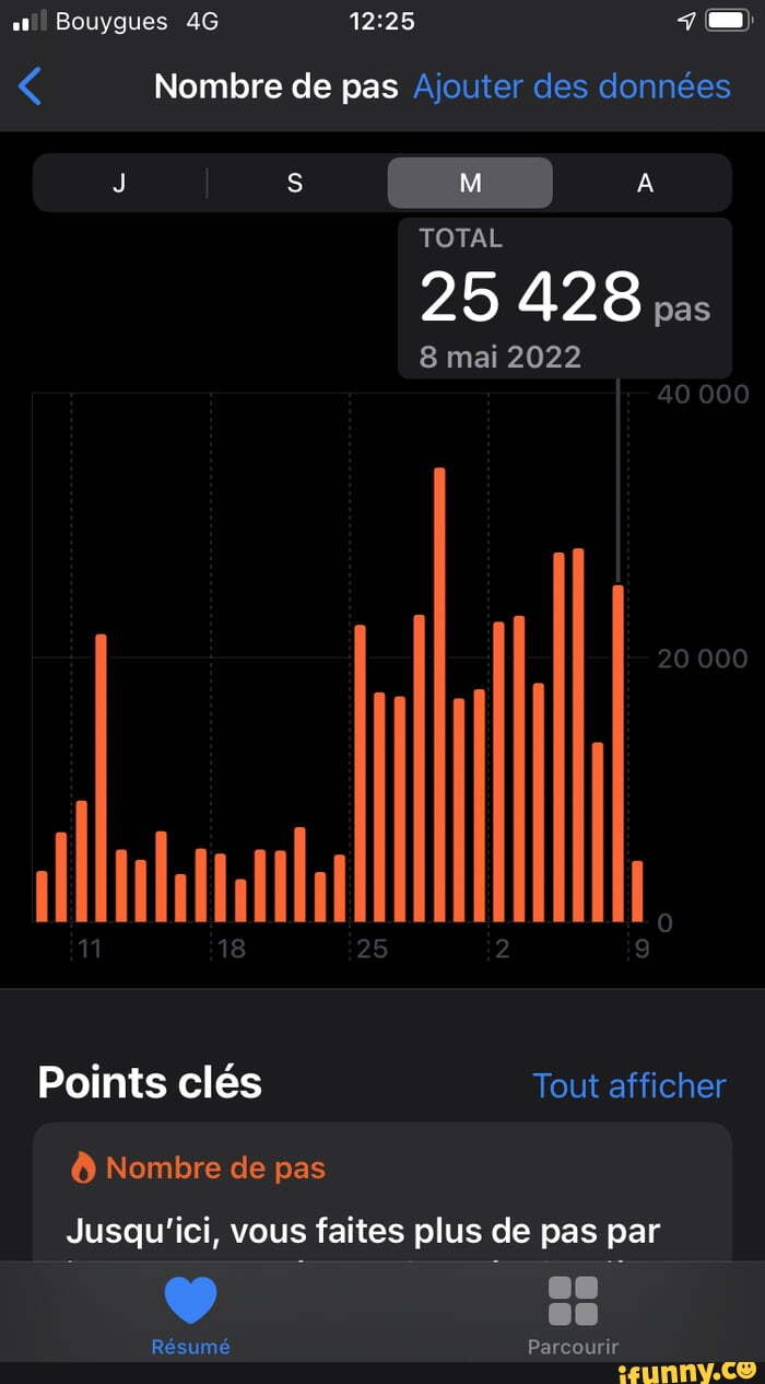 Kpi memes. Best Collection of funny Kpi pictures on iFunny