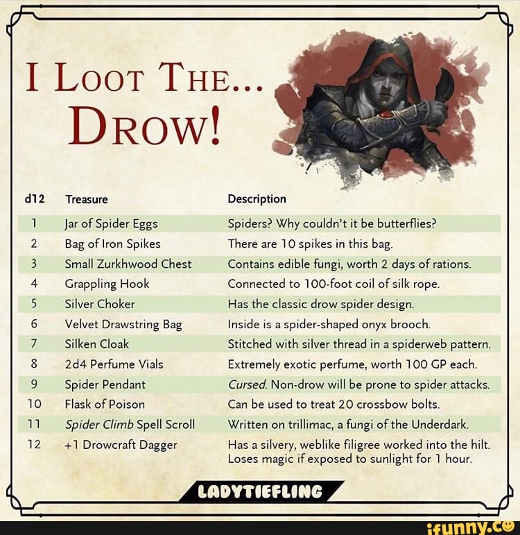 I LOOT THE... DROW! sz ofSpider Eggs Spiders) Why couldn't it be ...