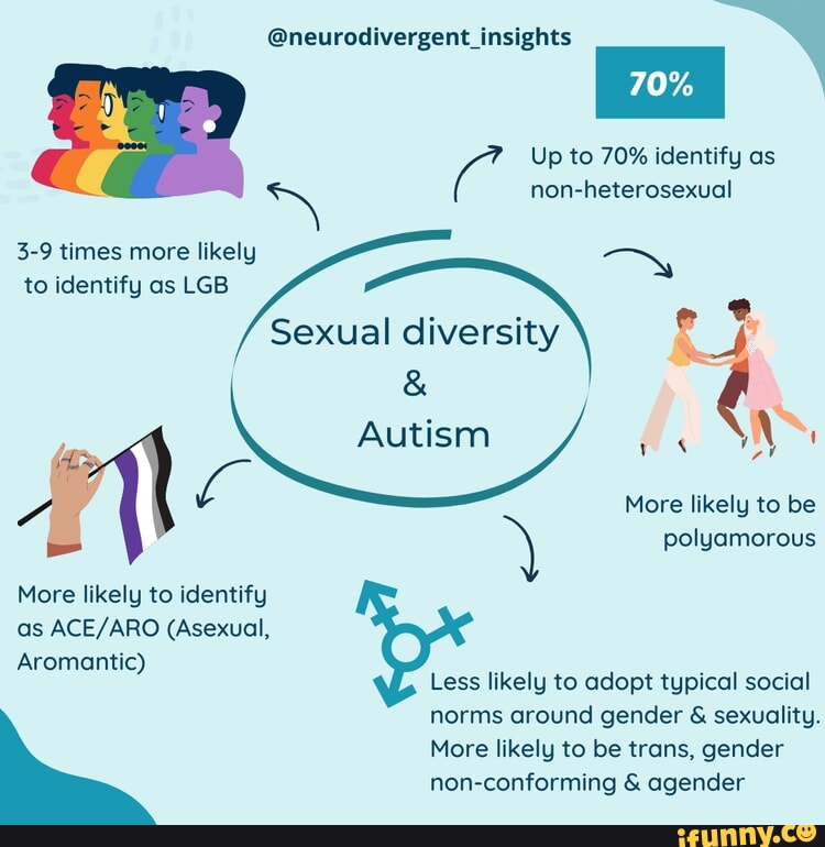 Conforming memes. Best Collection of funny Conforming pictures on iFunny