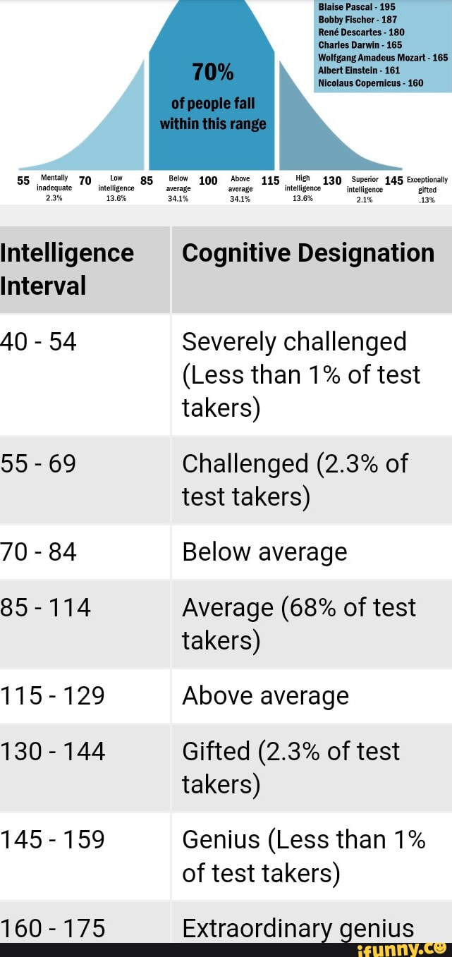 Copernicus memes. Best Collection of funny Copernicus pictures on iFunny