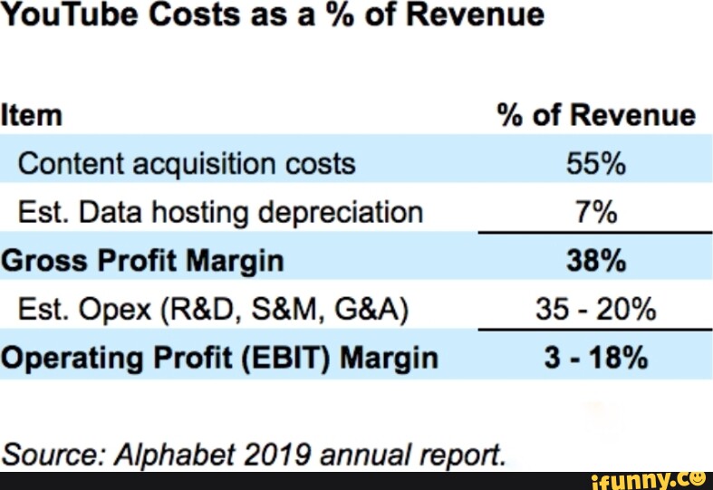 Depreciation memes. Best Collection of funny Depreciation pictures on ...