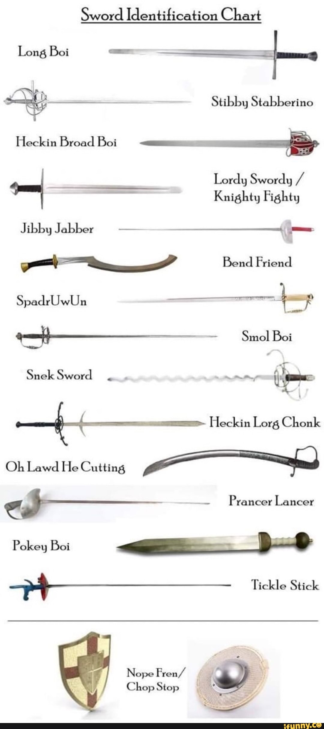 Sword Identification Chart Long Bot - - Stibby Stabberino Heckin Broad ...