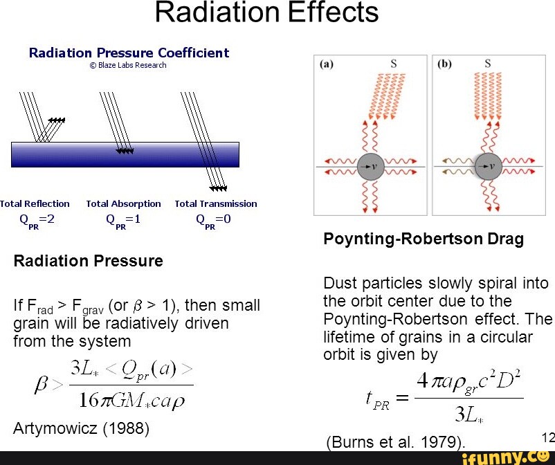 Radiation Effects Radiation Pressure Coefficient Blaze Labs Research ...