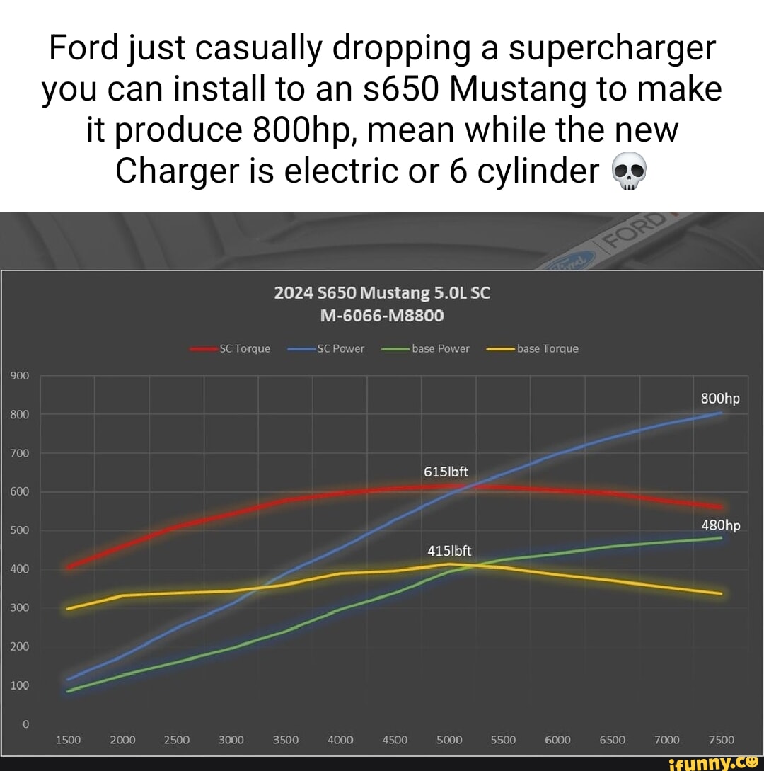 Torque memes. Best Collection of funny Torque pictures on iFunny