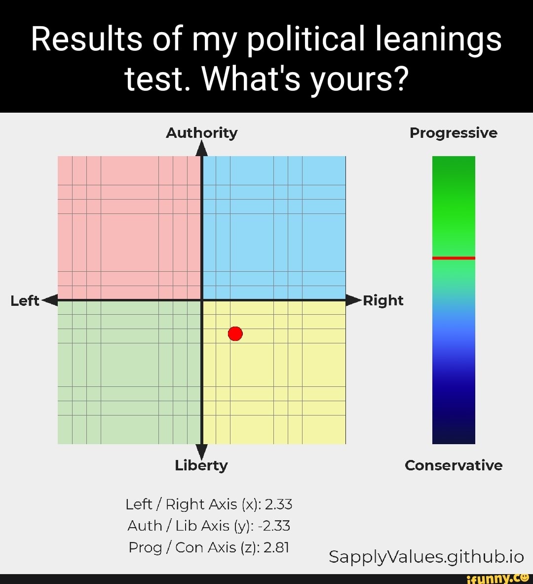 Sapplyvalues memes. Best Collection of funny Sapplyvalues pictures on ...