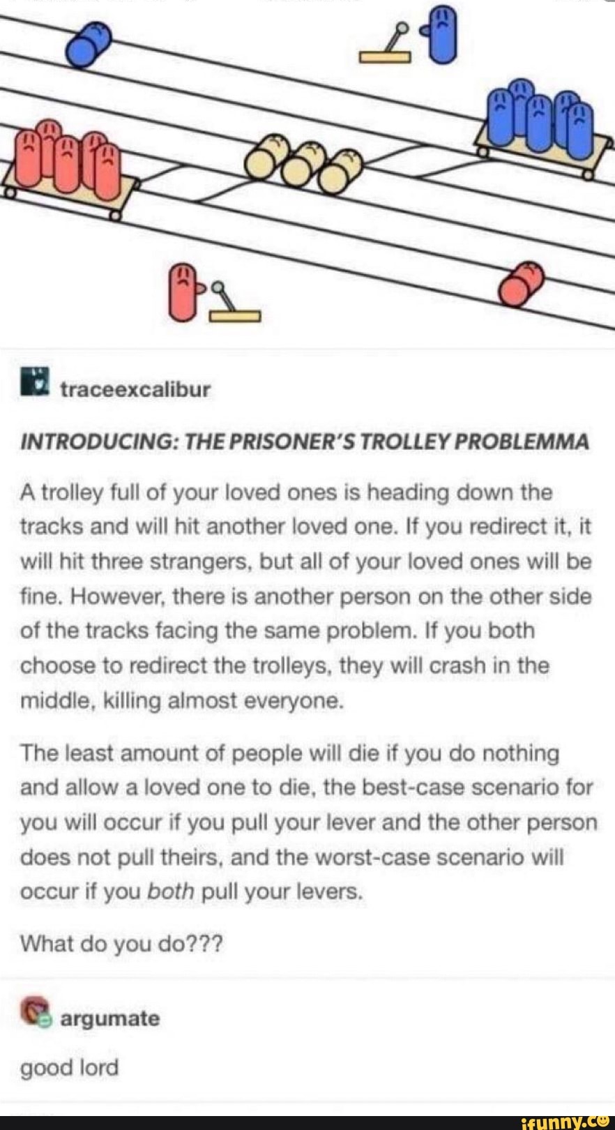 INTRODUCING: THE PRISONER'S TROLLEY PROBLEMMA A trolley full of your ...