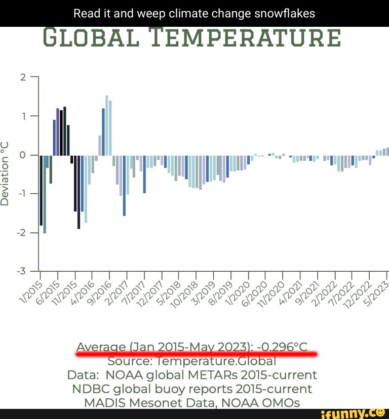 Deviation memes. Best Collection of funny Deviation pictures on iFunny