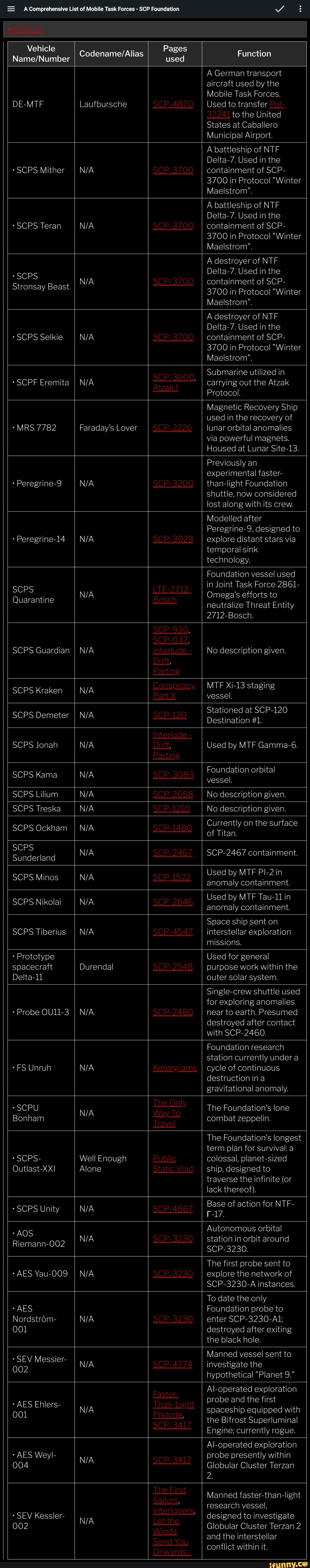 = AComprehensive List of Mobile Task Forces SCP Foundation - iFunny