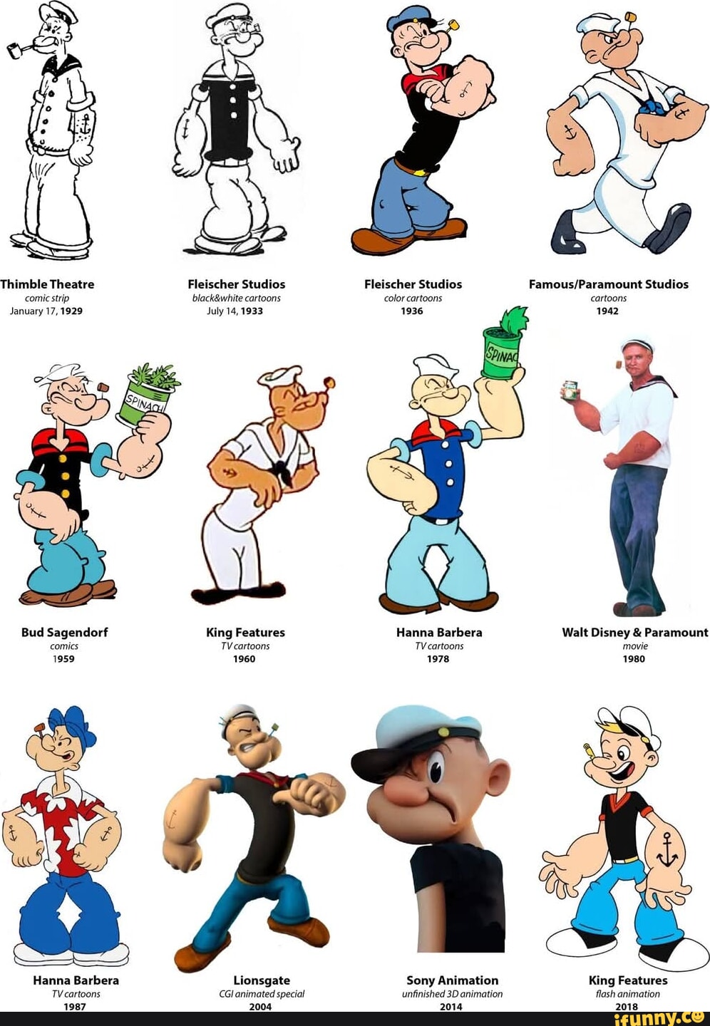 Thimble Theatre Fleischer Studios Fleischer Studios Studios comic strip ...