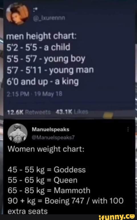 Men height chart: child 5'5 - 5'7 - young boy 5'7 - 5'11 - young man 6 ...