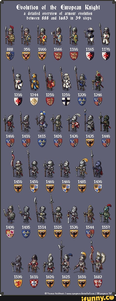 Evolution of the European Kaight detailed overview of armour evolution ...
