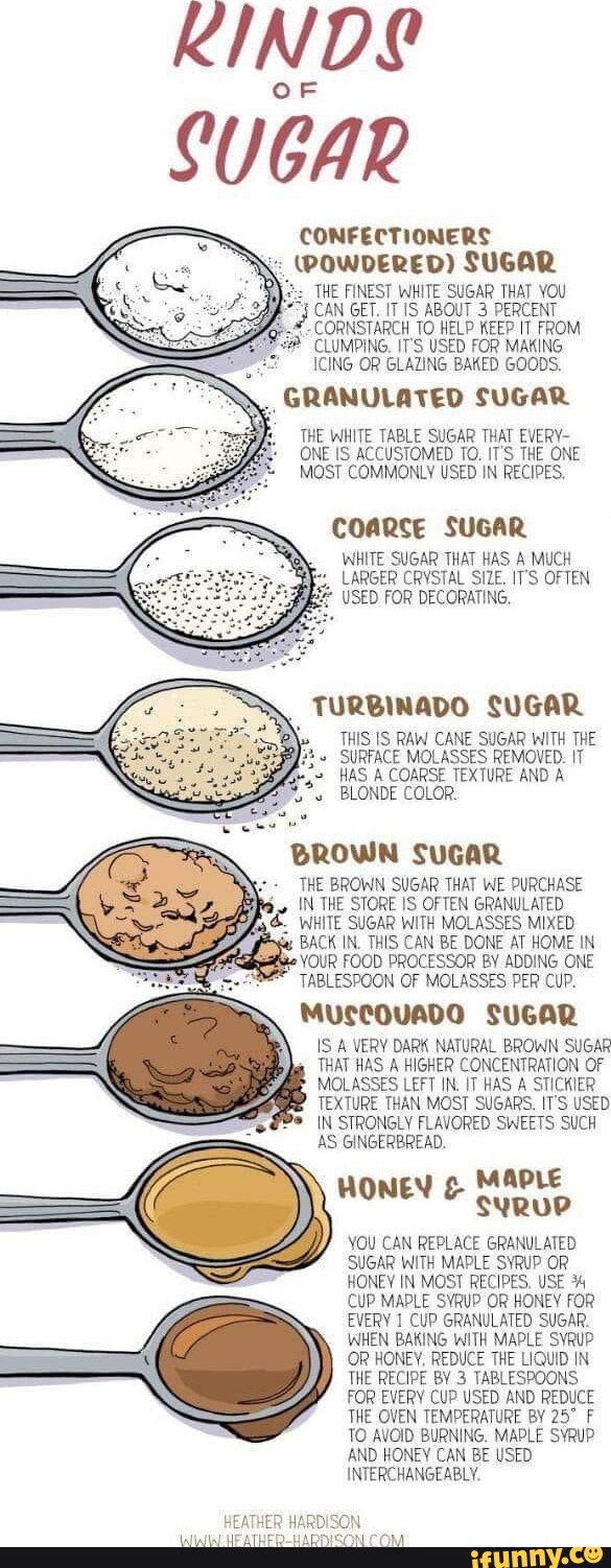 CONFECTIONERS (POWDERED) SUGAR THE FINEST WHITE SUGAR THAT YOU CAN GET ...