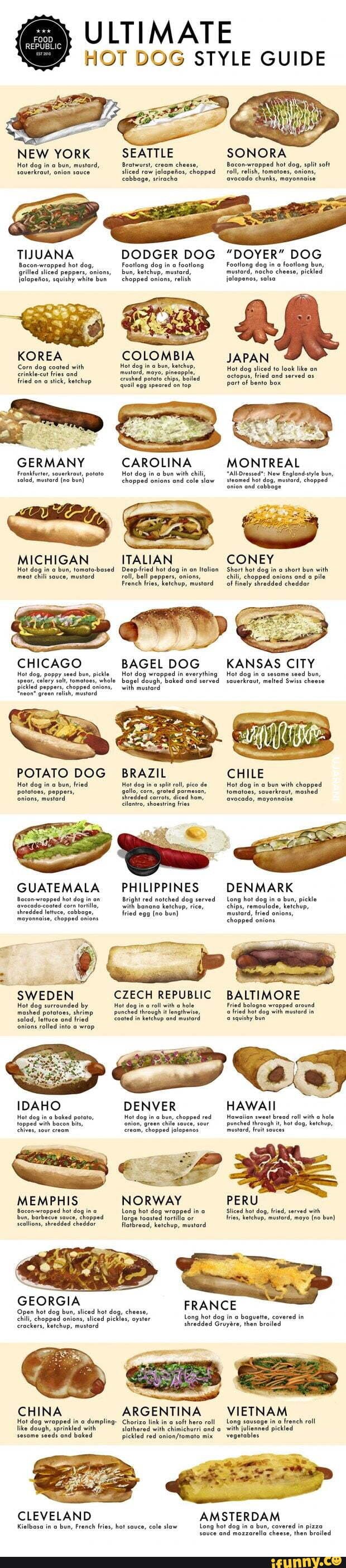 ULTIMATE HOT DOG STYLE GUIDE NEW YORK SEATTLE SONORA Hot dog in bun ...
