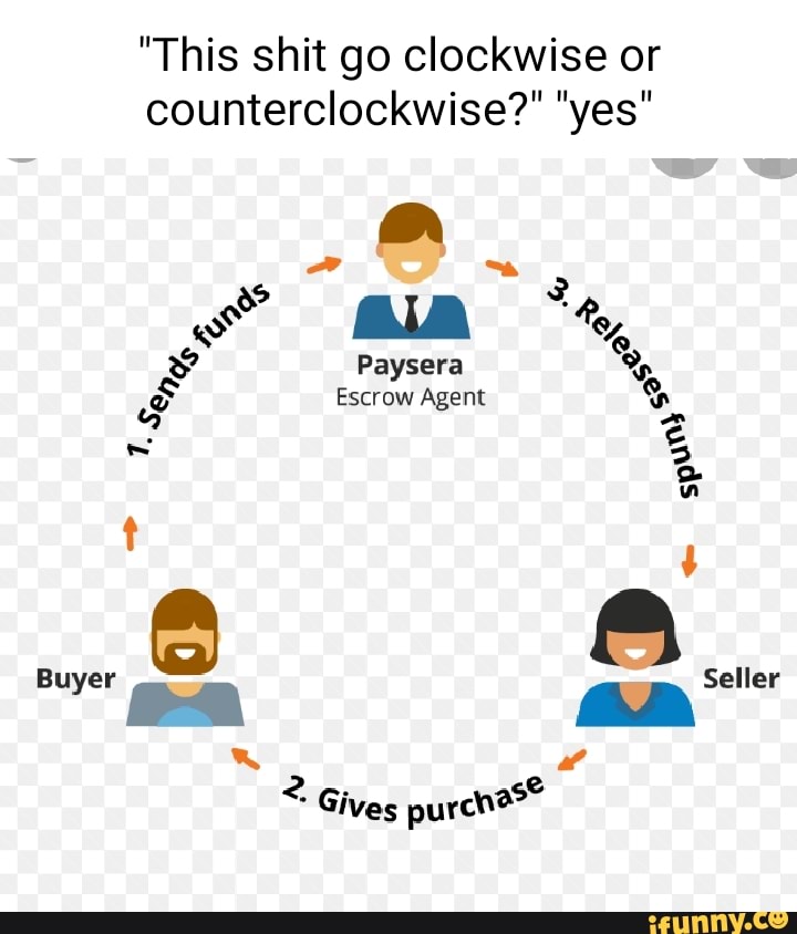 Escrow memes. Best Collection of funny Escrow pictures on iFunny