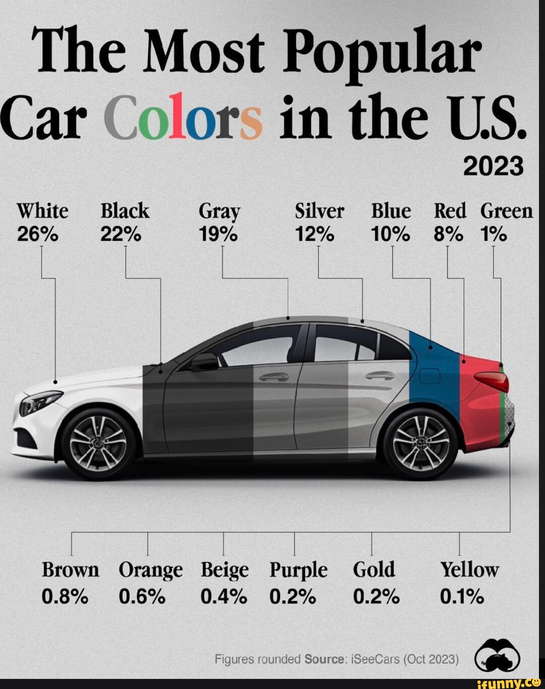 The Most Popular Car Colors in the US. 2023 White Black Gray Silver ...