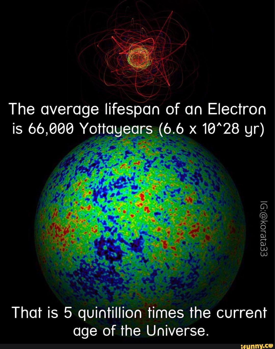 The average lifespan of an Electron is Yottayears (6.6 x yr) That is 5 ...