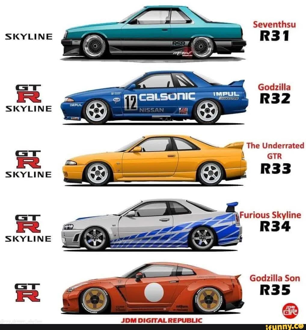 SKYLINE Seventhsu at - Godzilla SKYLINE A The Underrated ar GTR SKYLINE ...