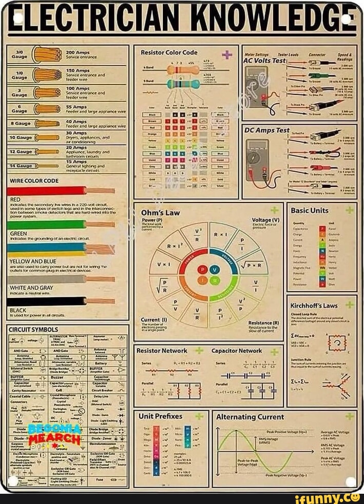 Capacitor memes. Best Collection of funny Capacitor pictures on iFunny
