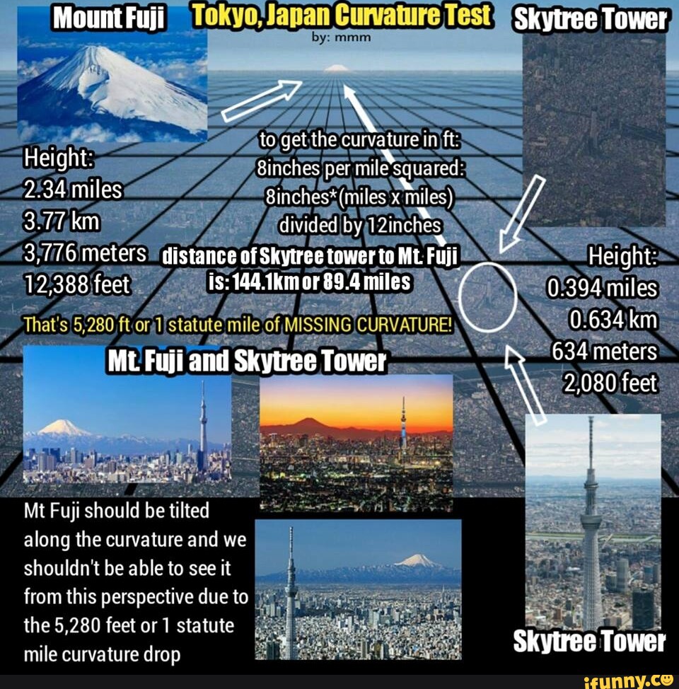 Mount Fuji Skytree Tower I to get the curvature in ft Height: 8inches ...