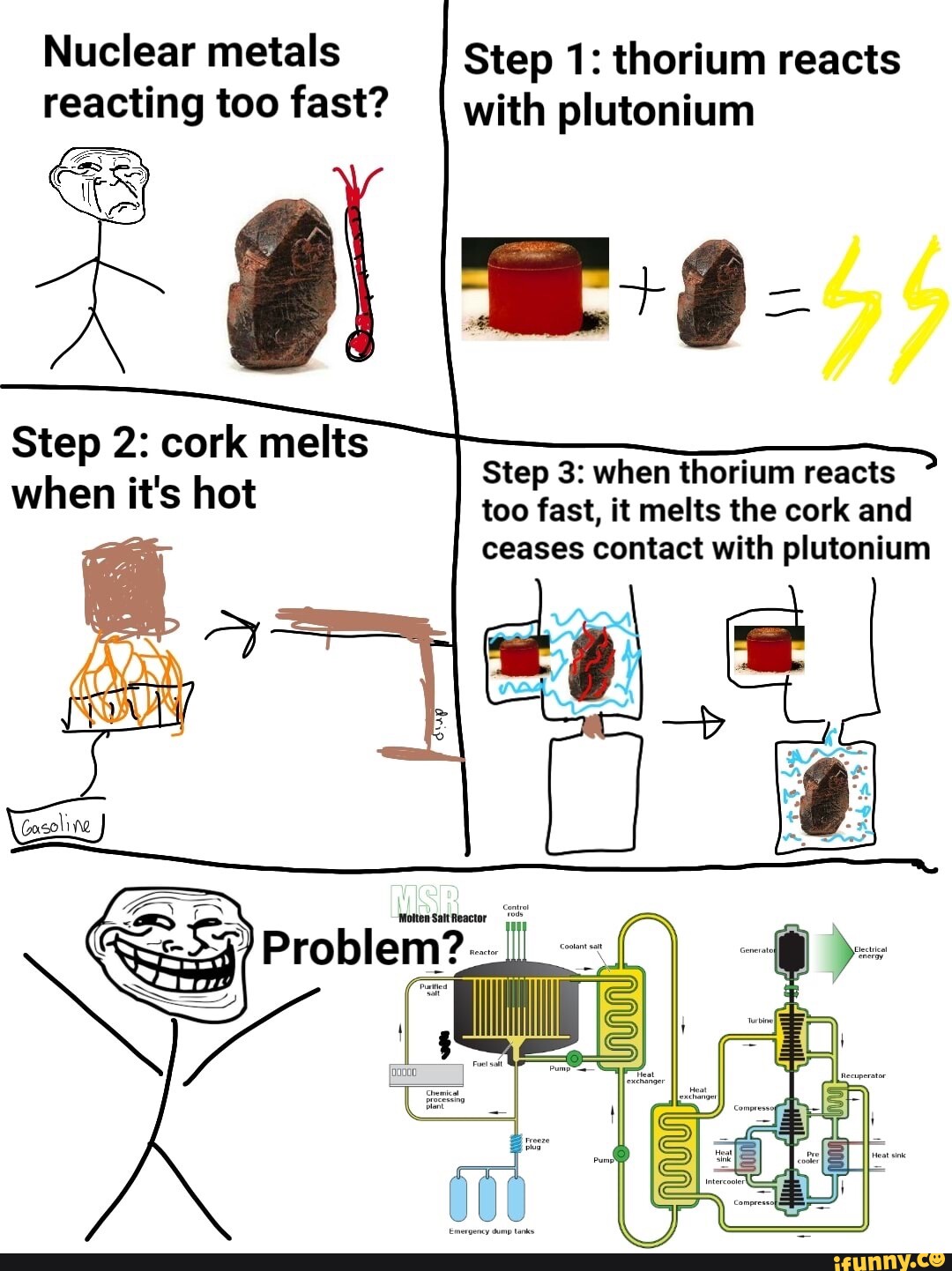Nuclear metals Step 1: thorium reacts reacting too fast? with plutonium ...