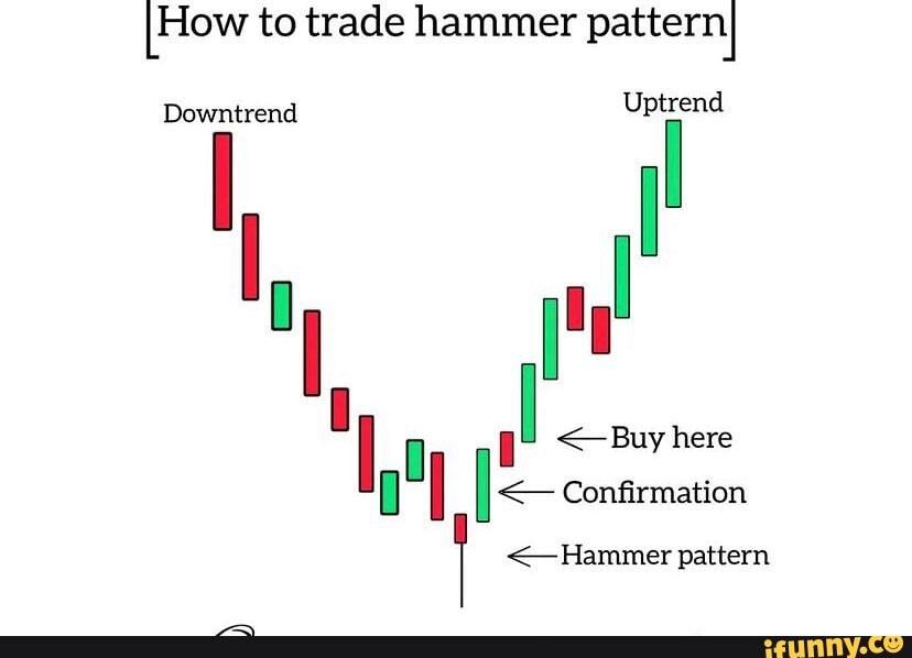 Uptrend memes. Best Collection of funny Uptrend pictures on iFunny