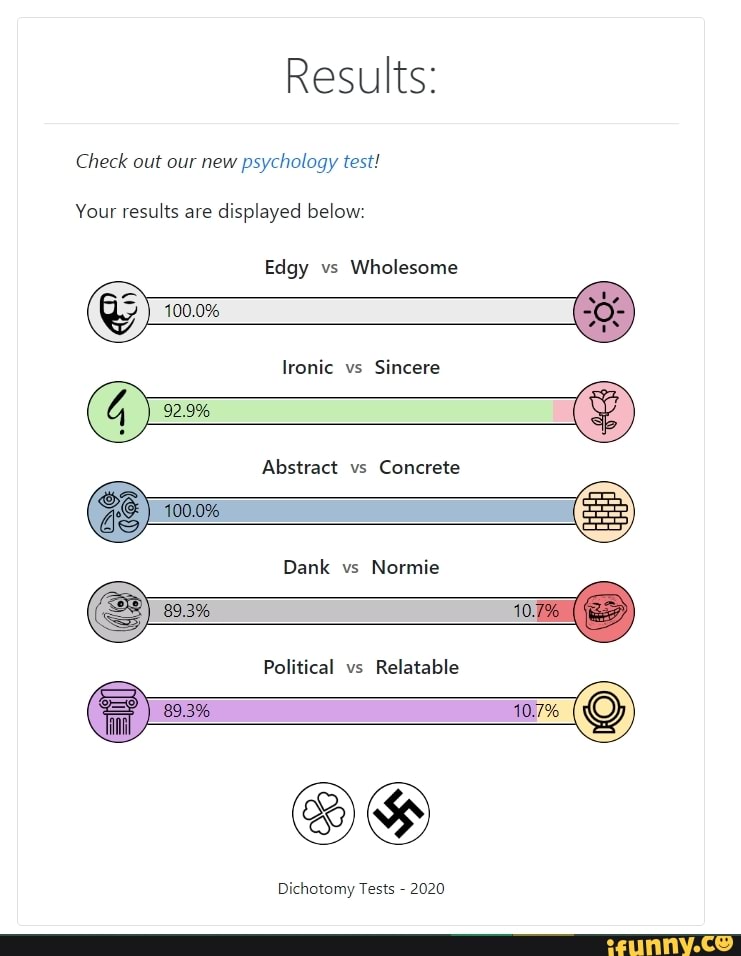 Dichotomytestsdotcom memes. Best Collection of funny ...