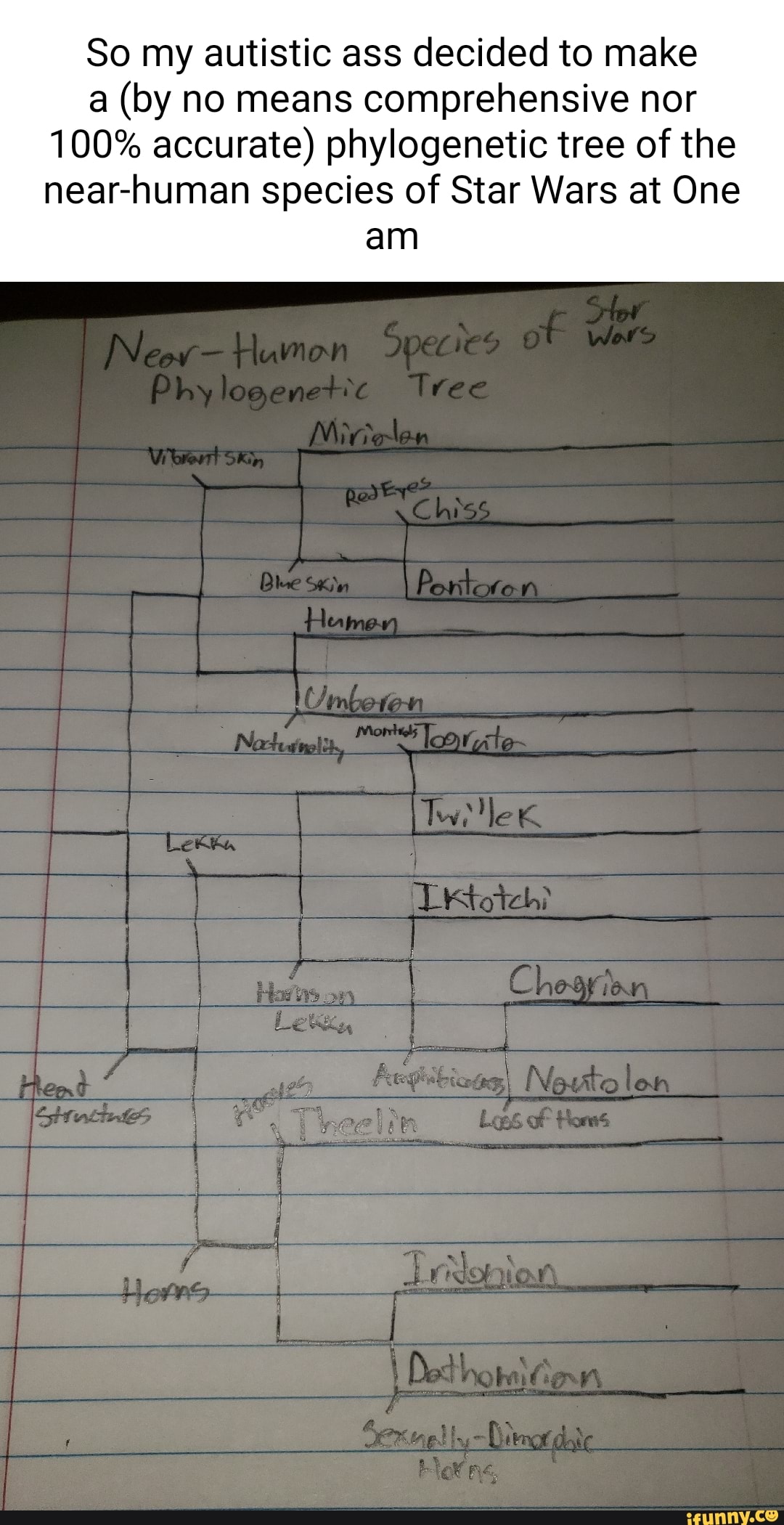 Phylogenetics memes. Best Collection of funny Phylogenetics pictures on ...