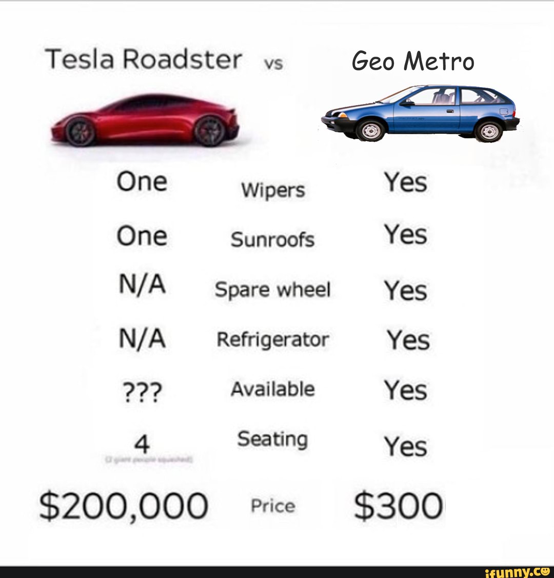 Geometro memes. Best Collection of funny Geometro pictures on iFunny