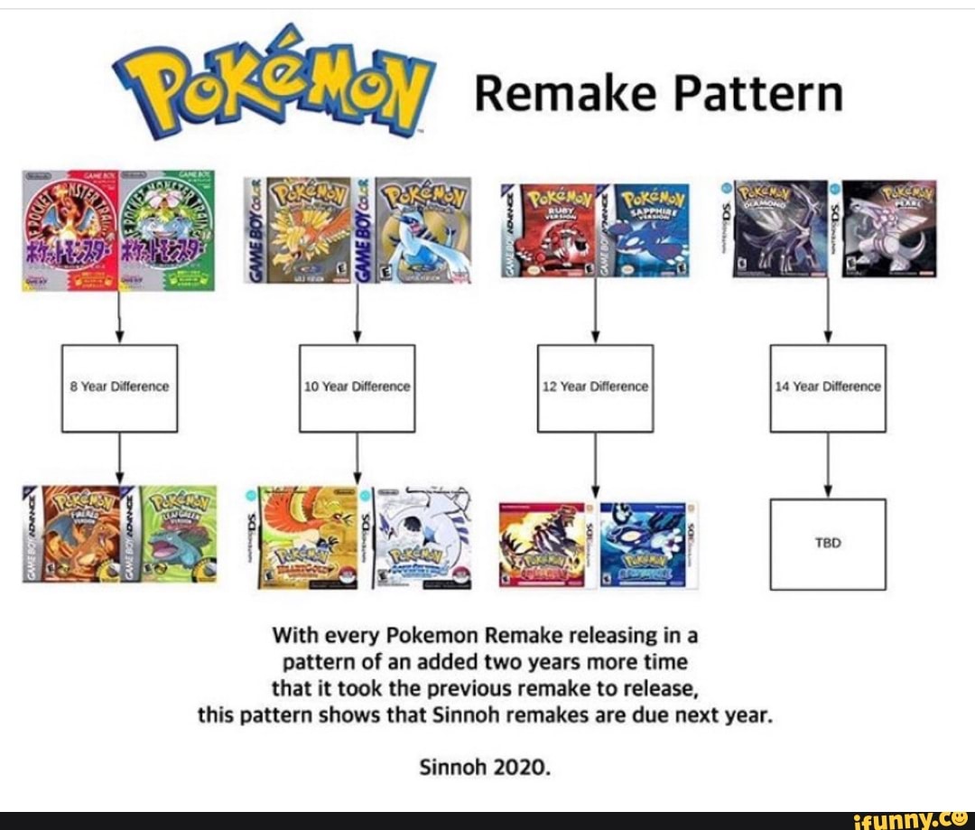 ?OKQMON Remake Pattern With every Pokemon Remake releasing in a pattern ...