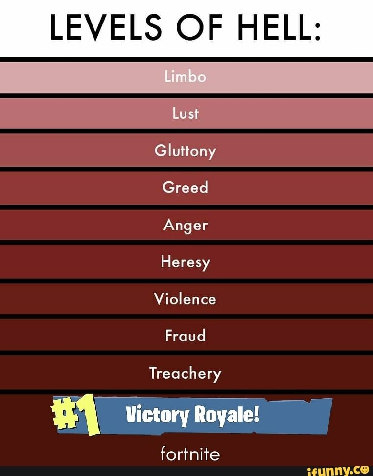 LEVELS OF HELL: - iFunny