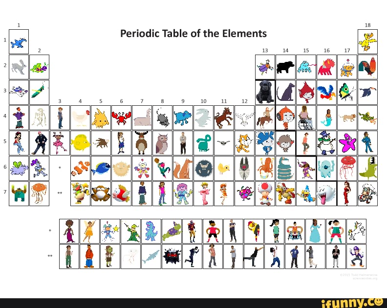 Why periodic table has characters? - Periodic Table of the Elements ...